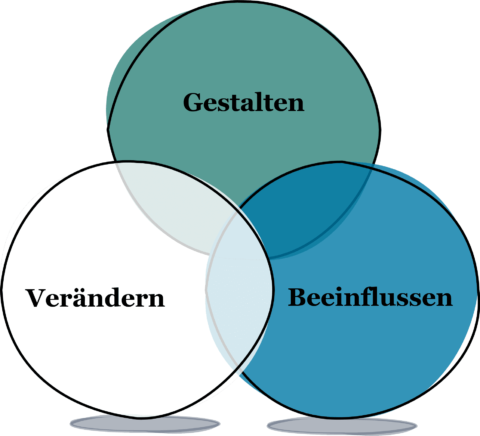 Das ABC-Modell von Albert Ellis - Meistere Deine Gedanken